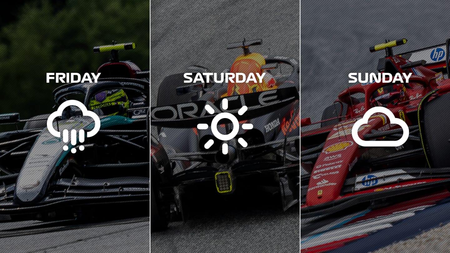 What is the weather forecast for the 2024 British Grand Prix? | Formula 1®